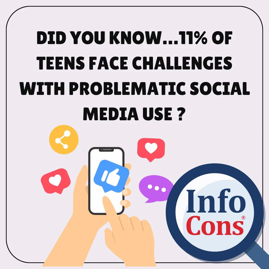 Did you know … 11% of Teens Face Challenges with Problematic Social ...