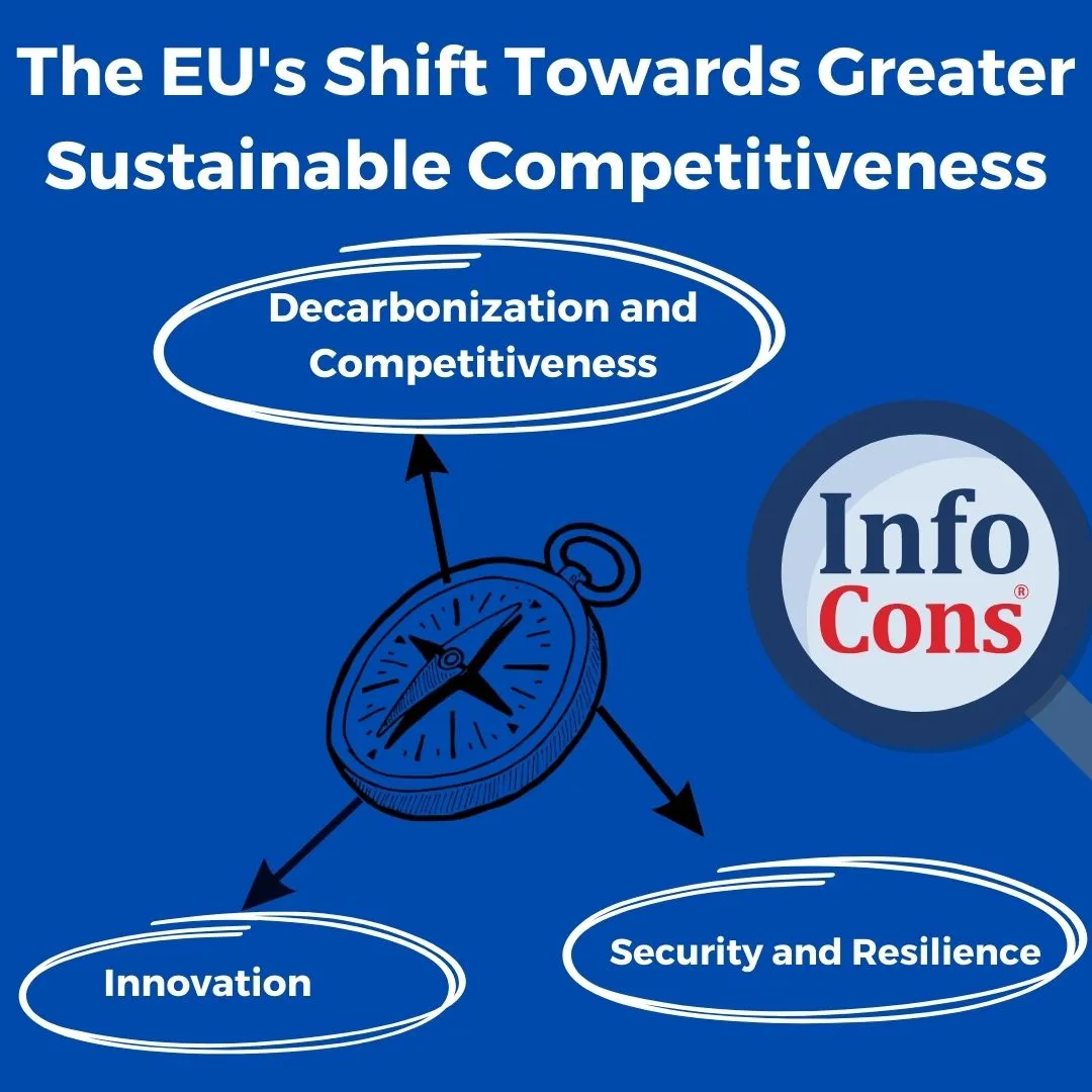 The EU's Shift Towards Greater Sustainable Competitiveness - InfoCons